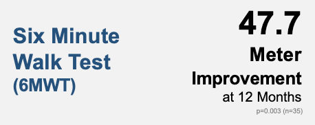 Physicians | Heart Treatment Options | Ancora Heart