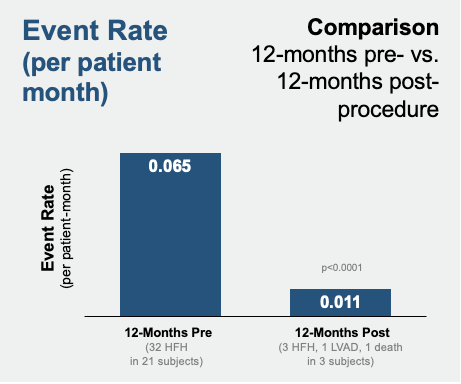 Physicians | Heart Treatment Options | Ancora Heart